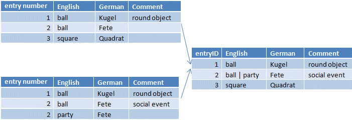 Glossary Converter - Import entry number? - 2. RWS AppStore ...