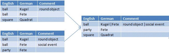 Glossary Converter - Import entry number? - 2. RWS AppStore ...