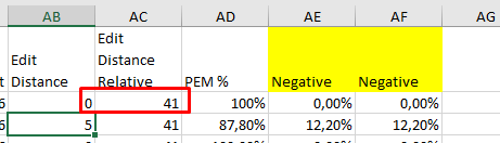 Edit distance and Edit distance relative in Qualitivity - 2. RWS ...