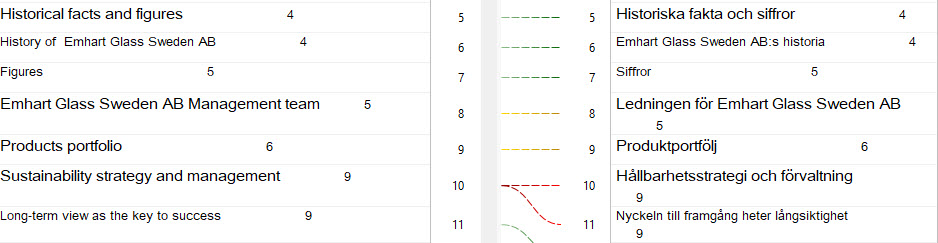 Alignment editor - what's the meaning of the numbers to the right? - 2 ...
