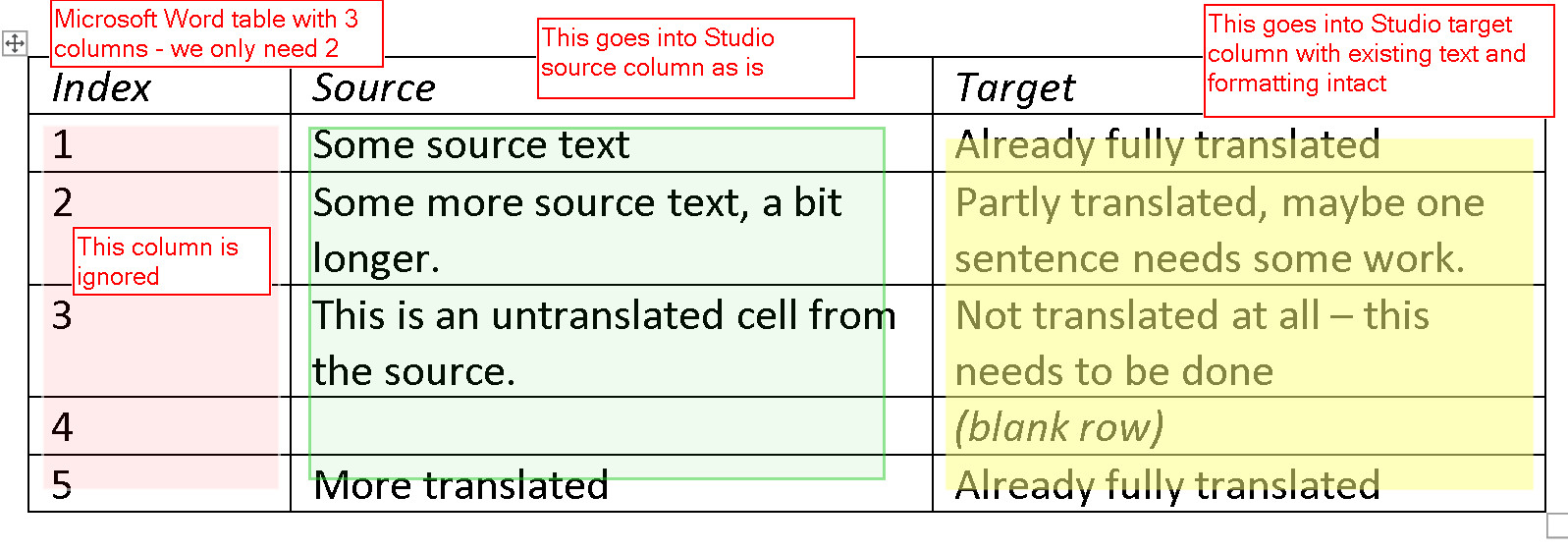 Allow Columns In Word Document Tables To Be Specified For Studio Source 