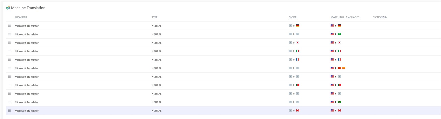 Cannot override 2 region-specific languages on Microsoft Machine ...