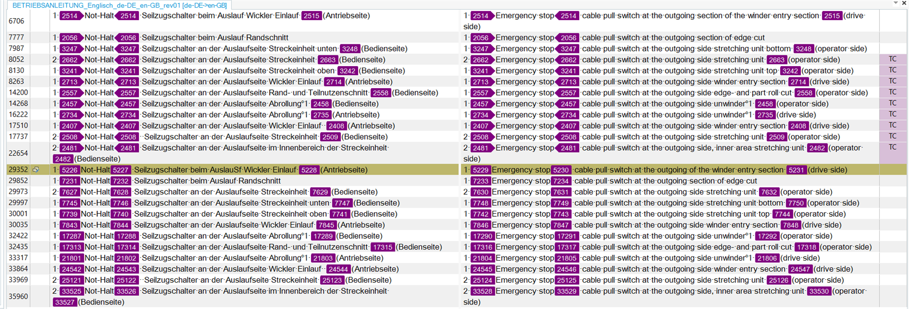 Different views of Tag`s - 1. Trados Studio - Trados Studio - RWS Community