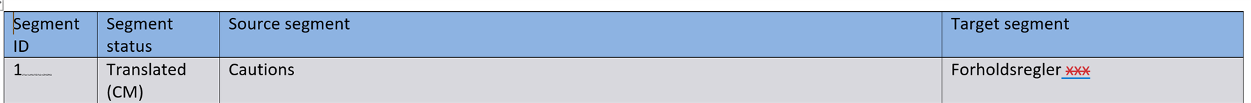 Bilingual Review Format (Word table export) color coding for revised ...