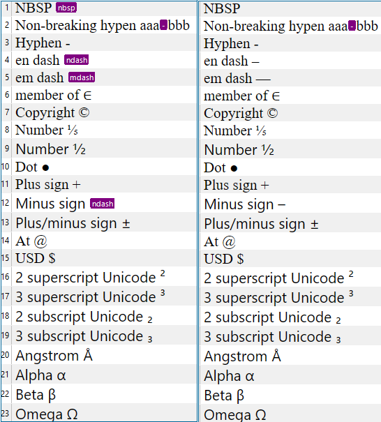 Question about "Project Settings" -> "File Types" -> "MS Word ...