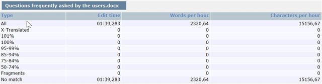 How to created a simple editing time report and edit distance report on ...
