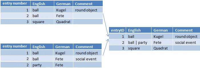 Glossary Converter - Import entry number? - 2. RWS AppStore ...